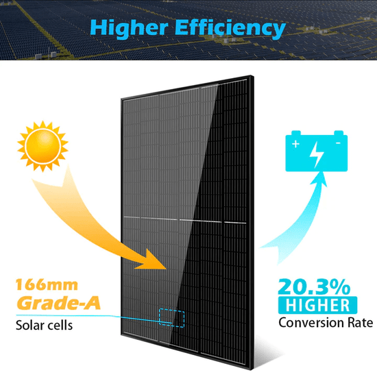 415W Mono Black Solar Panel - ShopSolar: Complete Solar Kits + Lifetime ...