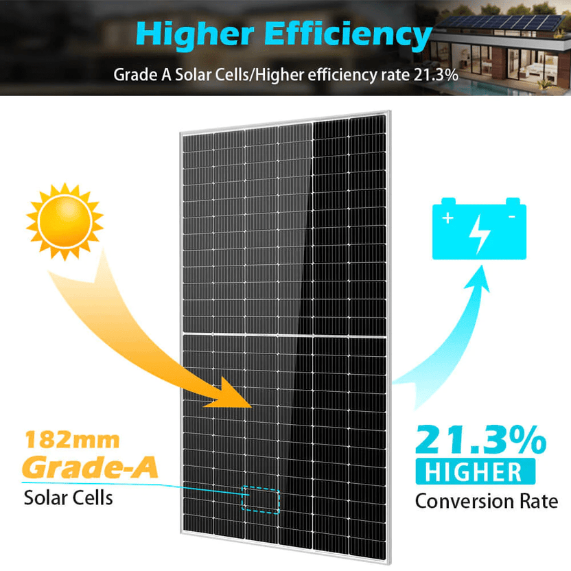 SunGold Power 550W Monocrystalline PERC Solar Panel | UL 61730 + CEC L ...