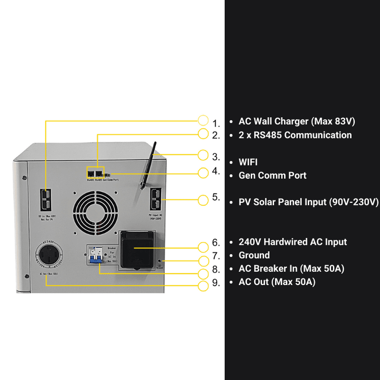 FORCE 15K - 8,000W 120/240V Output + 15kWh Lithium Power Station | 4,0 ...