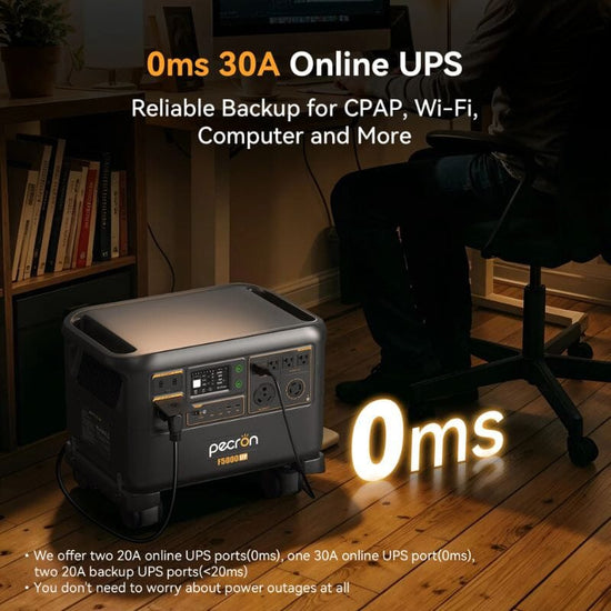 [PRE-ORDER] PECRON F5000LFP 7200W Power Station | 5120Wh | 120V/240V ...