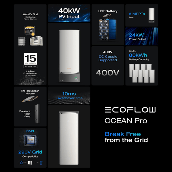 EcoFlow OCEAN Pro 24kVA Inverter | 40kW Solar Input | 15-Yr Warranty ...