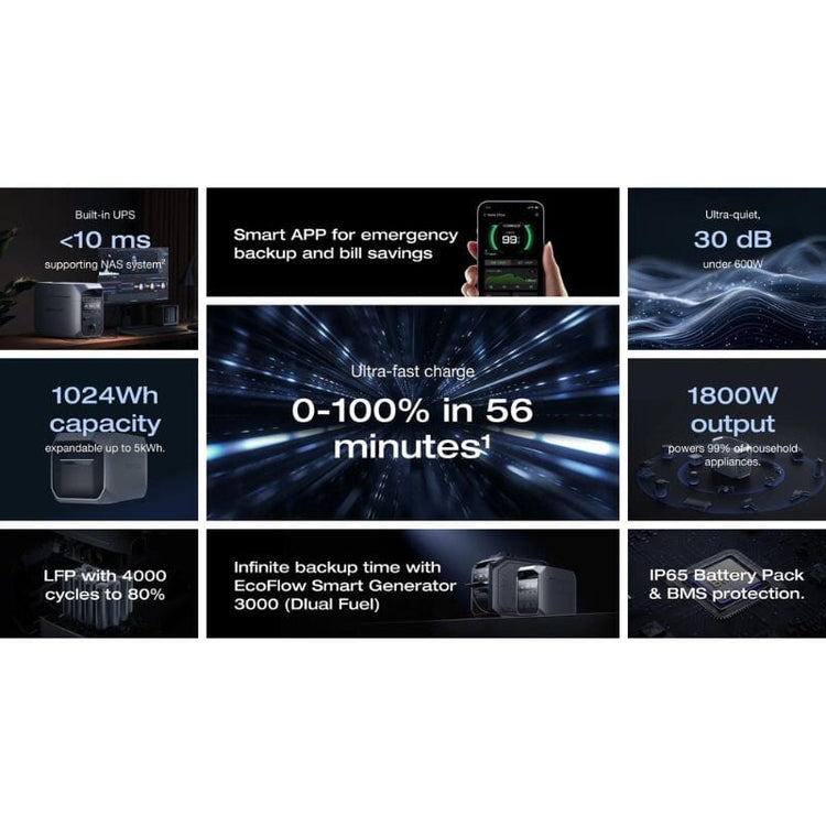 Ecoflow Delta 3 - ShopSolar: Complete Solar Kits + Lifetime Customer ...