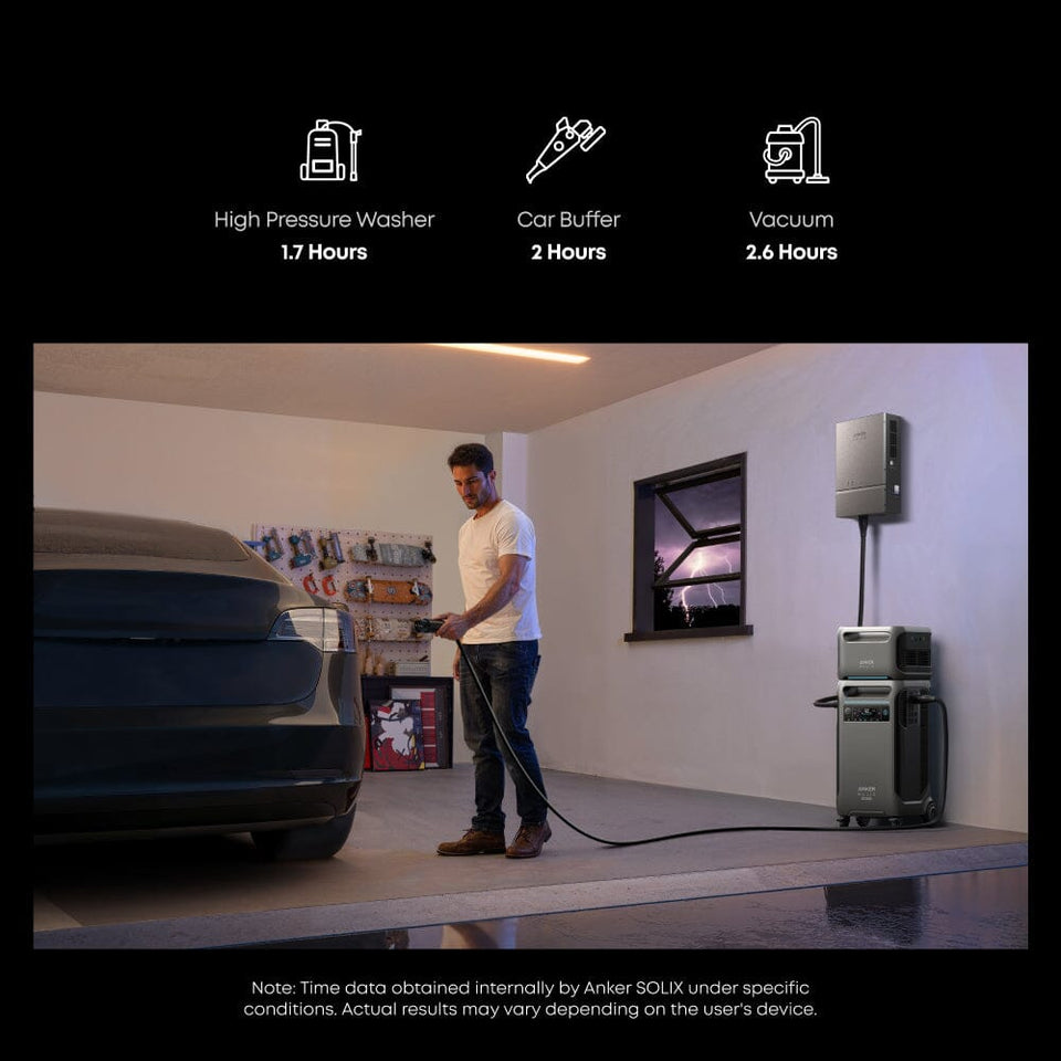 Anker F3800 Plus Dual Solar Kits | 240V Backup & Off-Grid Power ...