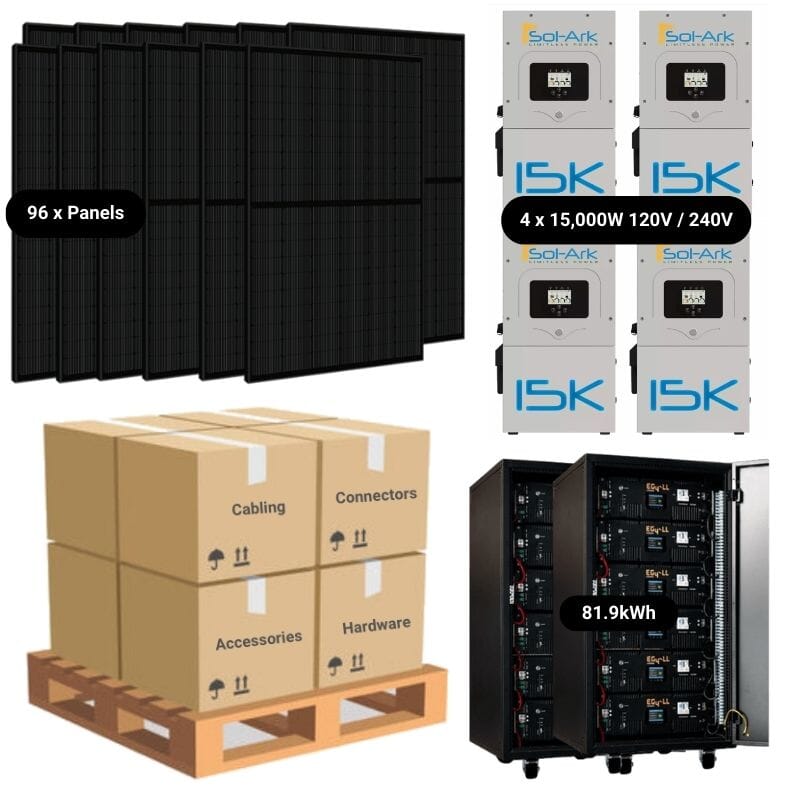 Complete Industrial Solar Kit (ISK-PLUS) - ShopSolar: Complete Solar ...