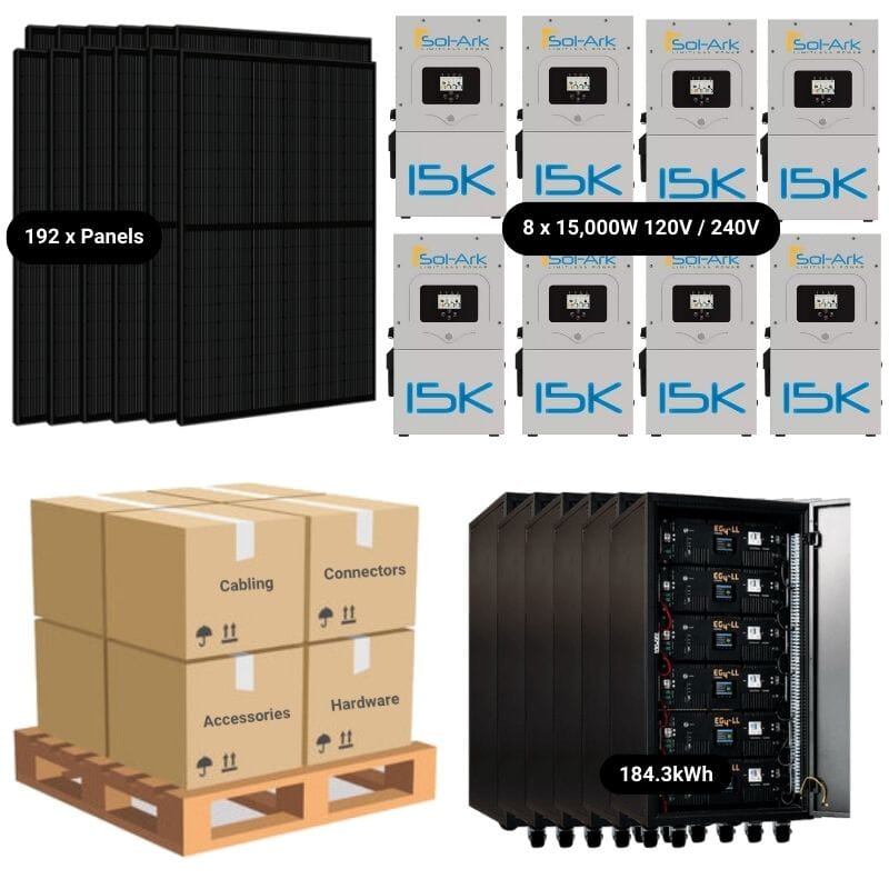 Industrial Solar Kits