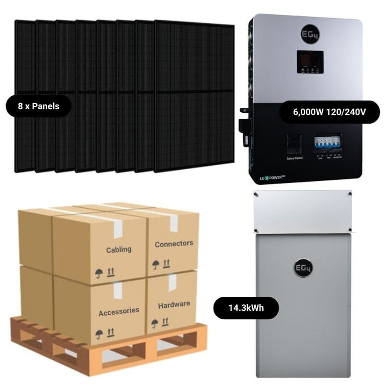 Complete Solar Power Systems - ShopSolar.com