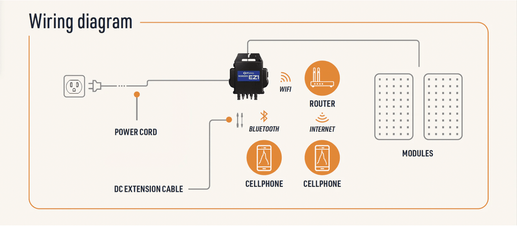 APsystems EZ1-LV Microinverter - ShopSolar: Complete Solar Kits ...