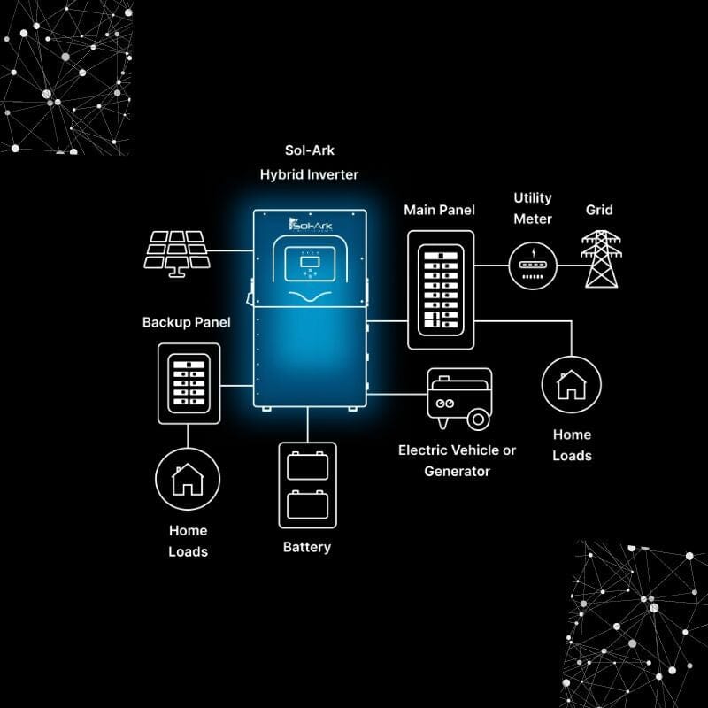 Sol-Ark 8K, 12K or 15K 120/240/208V 48V [All-In-One] Pre-Wired Hybrid ...
