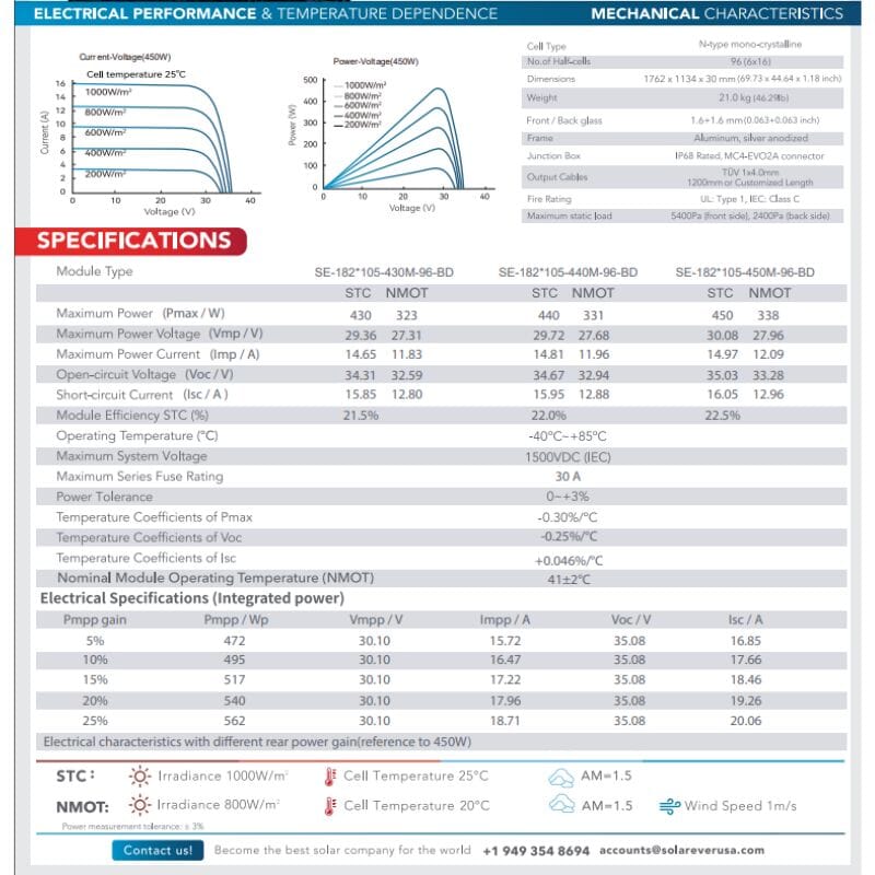 Solarever 450W Bifacial Solar Panel - ShopSolar: Complete Solar Kits ...