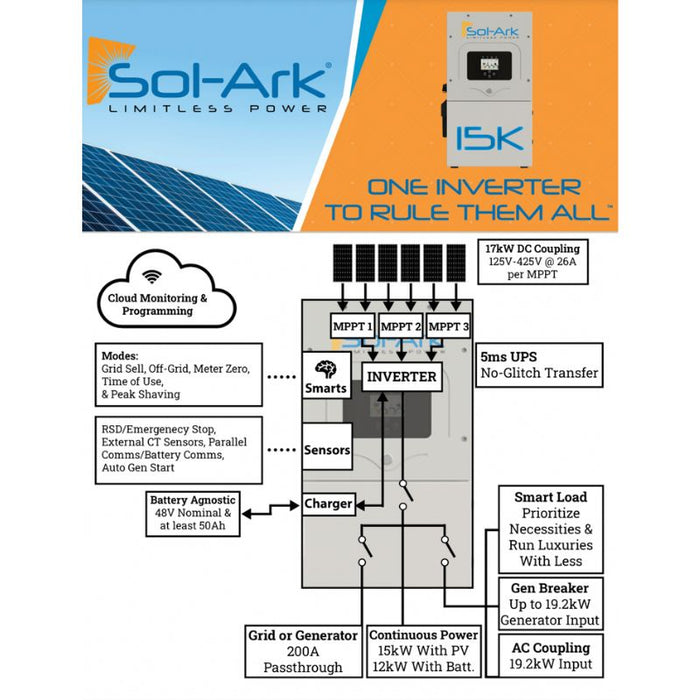 Sol-Ark 15K - 48V All-In-One Pre-Wired Hybrid Solar Inverter | 10-Year ...