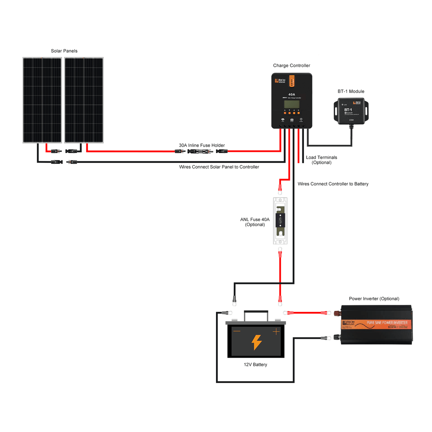 Complete Off-Grid Solar Kit - 4,000W 120/240V Output [2.4kWh-5.2kWh 12 ...
